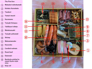 What is Osechi ryori? | Japanese Daily Life