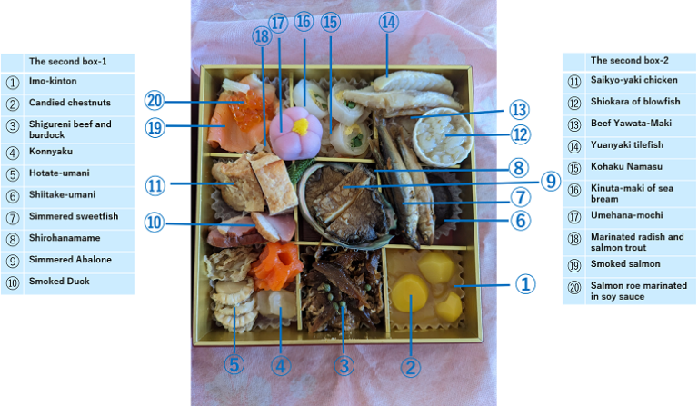 What is Osechi ryori? | Japanese Daily Life